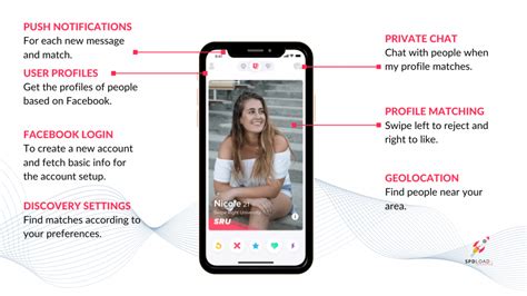 How To Build A Dating App Like Tinder Guide Costs And Tips