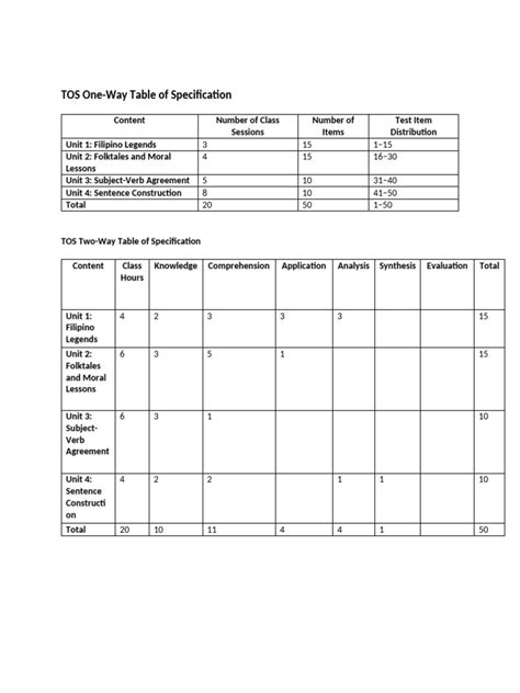 Arnold Rili Pdf