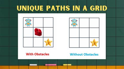 Unique Paths In A Grid Two Variations With And Without Obstacles Youtube