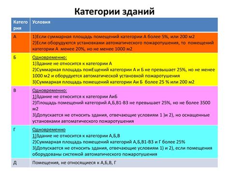 Основы пожарной безопасности презентация онлайн