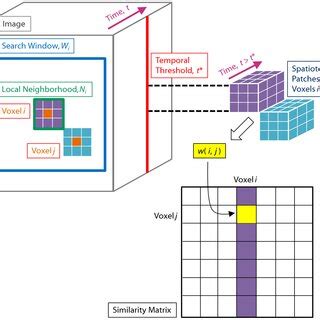 PDF Non Local Means Denoising Of Dynamic PET Images