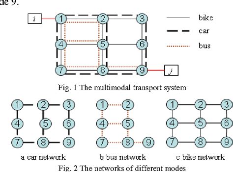 Figure From Multimodal Traffic Equilibrium Model Based On Traveler S