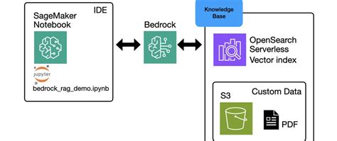 Five Things You Didn T Know You Could Do With Python DEV Community
