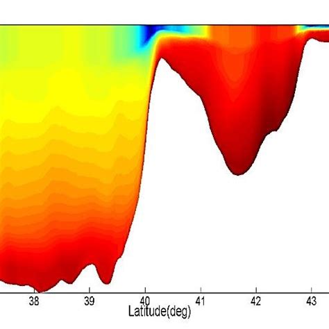 Cross Section N S Of The Mean Density Obtained From Model Simulation Download Scientific