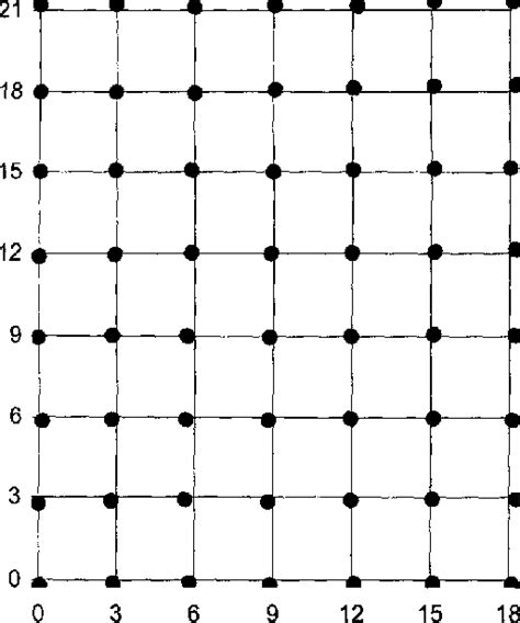 Figure 2 From The Localization Of Energized Coils Using Meg Sensors Theory And Applications