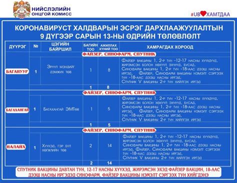 Өнөөдөр ажиллах дархлаажуулалтын цэгүүдийн байршил