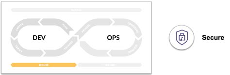 GitLab Announces New Acquisitions For Its DevSecOps Portfolio SD Times