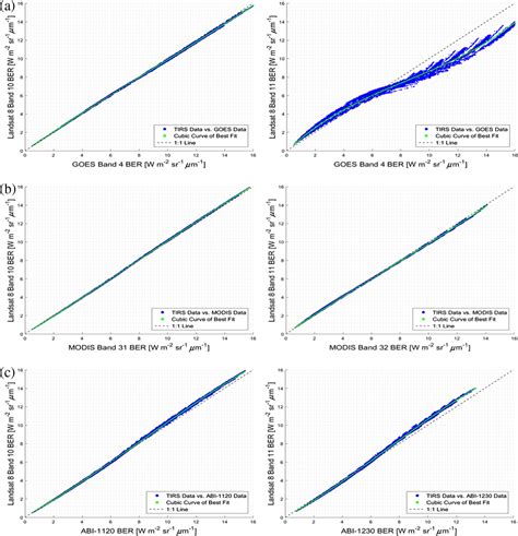 Leveraging Intercalibration Techniques To Support Stray Light Removal From Landsat 8 Thermal