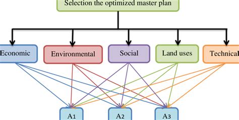 Linguistic Terms And The Corresponding Triangular Fuzzy Numbers Ayhan