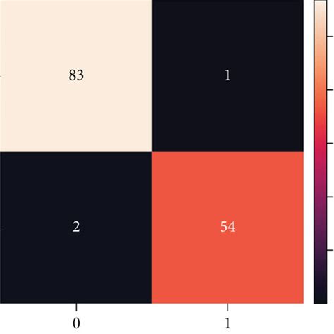 Architecture Of Functional Link Artificial Neural Network Download Scientific Diagram