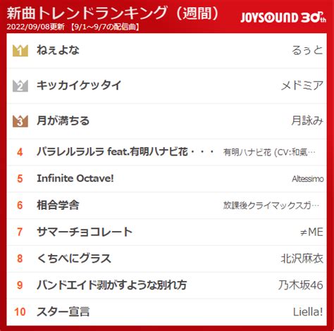 Joysound Rt On Twitter