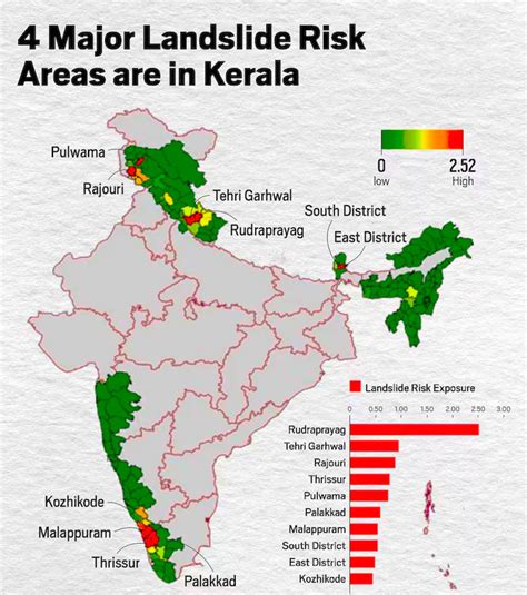 Landslide Atlas Of India By Isro Pwonlyias