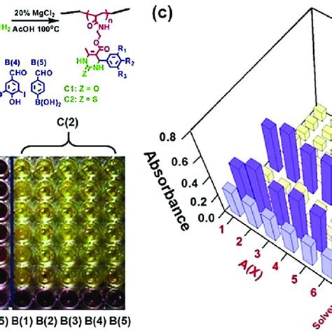 Antioxidant Dhpmt Ferrocene Polymer P0 Produced Via The Biginelli Download Scientific Diagram
