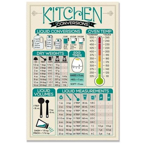 Imperial And Metric Kitchen Conversion Poster Handy Reference For Cooking Measurements