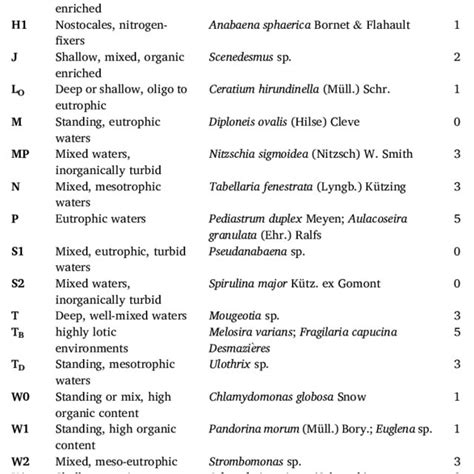 Generalized Linear Model Glm Statistics Explaining The Q R With Download Scientific Diagram