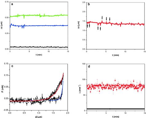 ͑ Color Online ͒ Performance Of The Sam Algorithm ͑ A ͒ Black Height Download Scientific