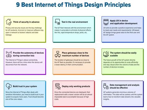 Design Principles Of Iot Iot Iot Principles Ppt