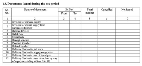 Quick Guide To Gstr 1 With Complete Online Return Filing Procedure