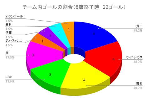 Fリーグ Div1 第8節 ペスカドーラ町田vsしながわシティ 町田市立総合体育館｜川岸