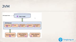 Java Mobile And Microservice PPT