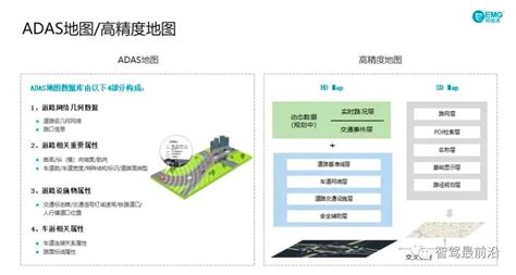 高精度地图的现状与发展瓶颈 制作高精度地图 csdn博客