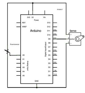 Arduino Knob Duino