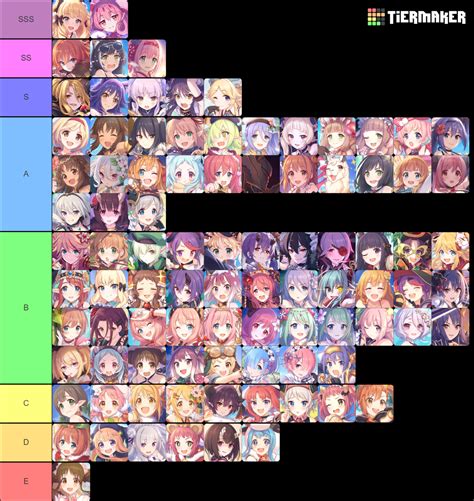 Princess Connect Redive Tier List Community Rankings Tiermaker