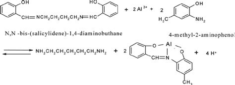 Complex Formation Reaction Download Scientific Diagram