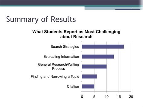 Qualitative Assessment In Library Instruction Ppt