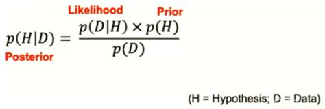 Lecture Bayesian Analysis Flashcards Quizlet