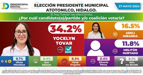 Rumbo al 2024 Elección Presidente Municipal Atotonilco HIDALGO