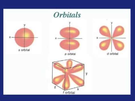 Chm 4 5 1 Sublevels Orbitals Youtube