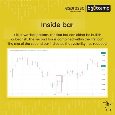 What Are Bar Charts And Bar Patterns
