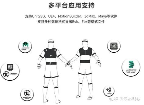 Foheart Magic®高性能惯性动作捕捉系统 知乎