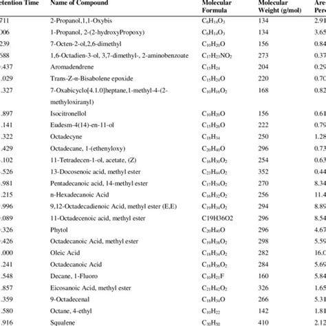 Activity Of Sah Nucleosidase Sah Nucleosidase E Coli Ec 3229