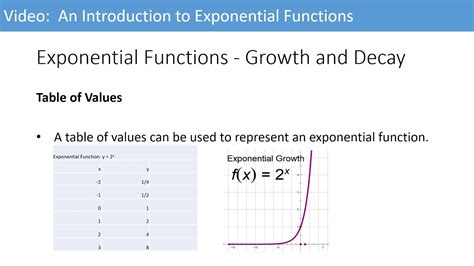introduction to exponential functions revised - YouTube