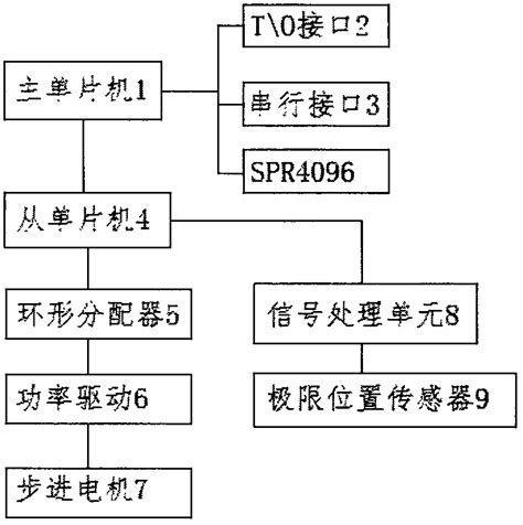 基于人工智能的机器人运作控制系统的制作方法