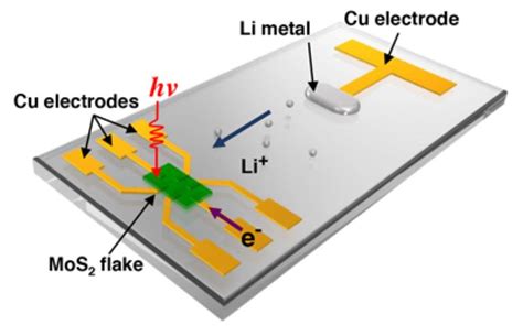 Faster Charging Technique Boosts Batterys Capacity