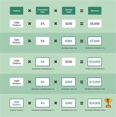 The Formula For Selling Wine Online Highway 29 Creative