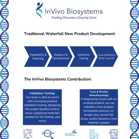 Biological Quality Control Assay Validation Services Invivo Biosystems