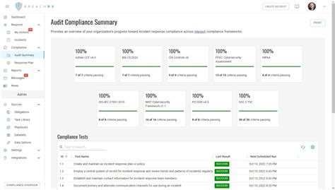 Accelerate Cybersecurity Compliance Breachrx