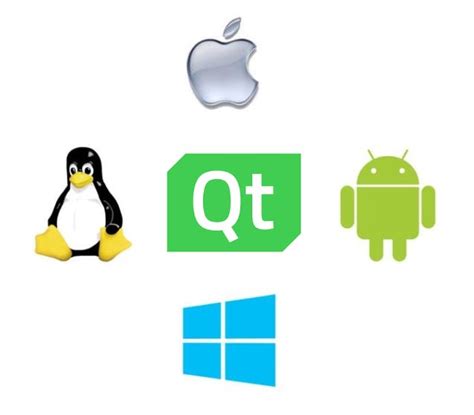 How To Deploy Your Qt Cross Platform Applications To Android By George Calin The Startup