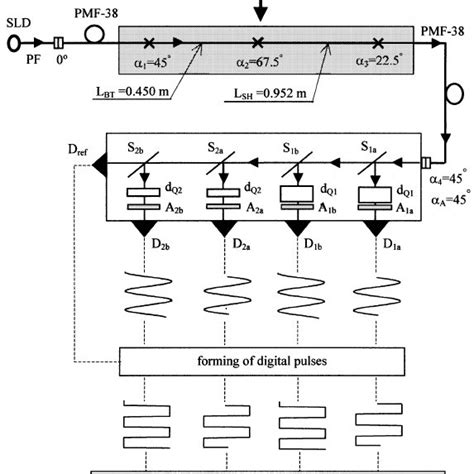 System Of Two A Parallel And B Serial Multiplexed Sensors For Download Scientific Diagram