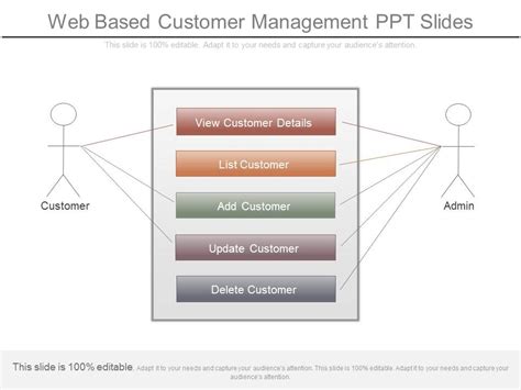Web Based Customer Management Ppt Slides