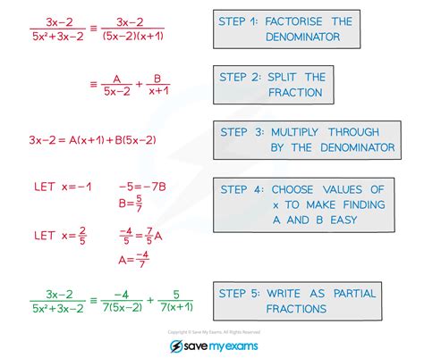 Partial Fractions With Linear Denominators Cambridge Cie A Level Maths Revision Notes 2021