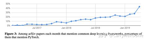 大模型系列论文：pytorch An Imperative Style High Performance Deep Learning