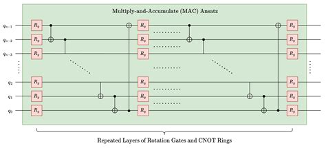 Leveraging Data Locality In Quantum Convolutional Classifiers