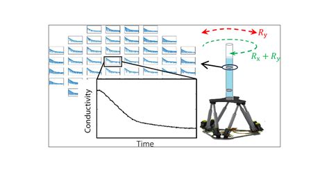 Mass Transfer Performance And Hydrodynamics Of A Bubble Column Reactor At Offshore Floating