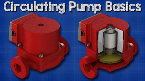 Circulating Pump Basics How A Pump Works Hvac Heating Pump Working