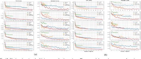 Figure From Spatio Temporal Weather Forecasting And Attention Mechanism On Convolutional
